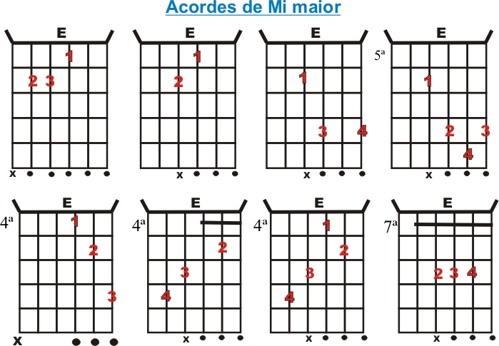 Violão Cristão: Dicionário de Acordes