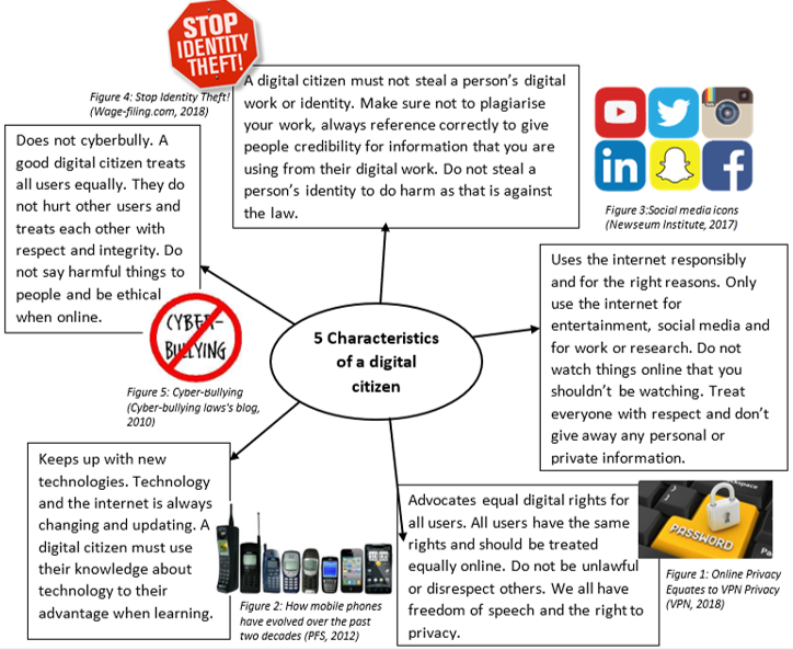DIGC5110 task 1: Q.2.1. A description of at least five characteristics ...