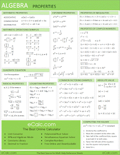 Math formulas: Algebra (PDF) | Study, practice and learn