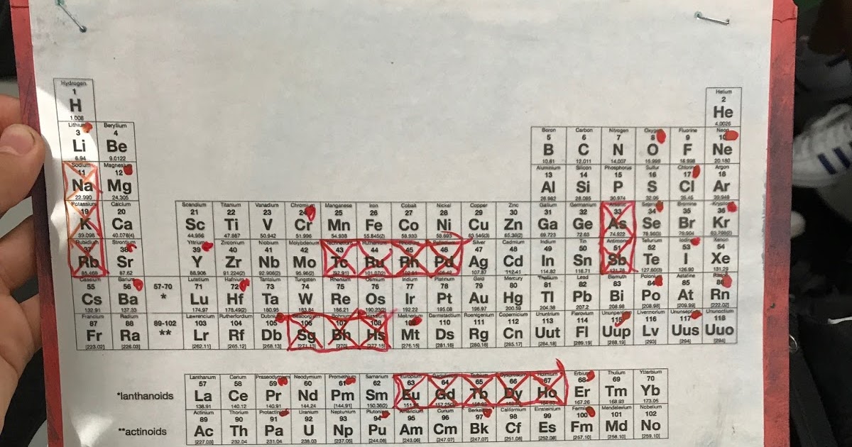 Lab 12: Electron Configuration Battleship