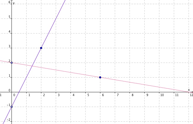Ms. T's Algebra: Rule-Writing: Equations for Tables