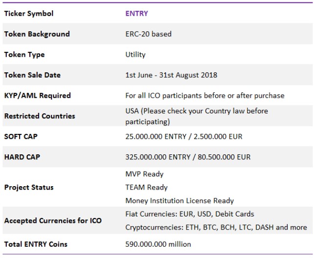 Entry - Spend ENTRY Everywhere, Everyday, in Every Possible Way - Alt ...