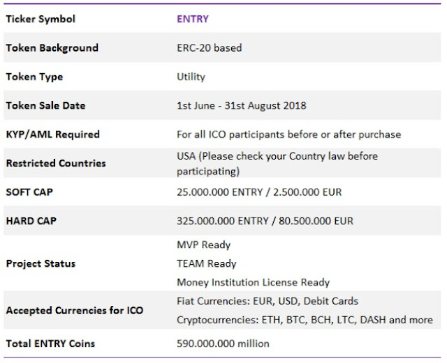 Entry - Spend ENTRY Everywhere, Everyday, in Every Possible Way - Alt ...