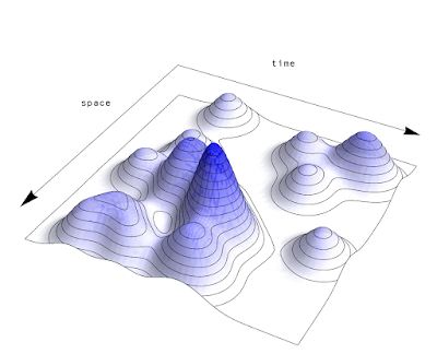 Information Transfer Economics: 2015