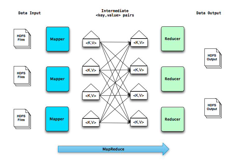 Software Journey: MapReduce with Hadoop 1.2.1 Part One - Install Hadoop ...