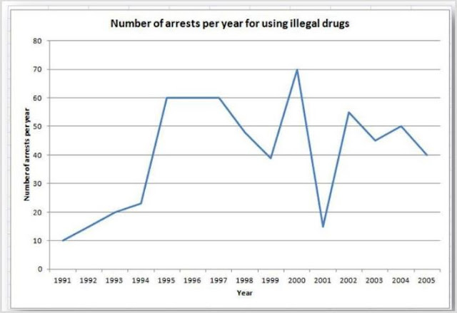 Describe Image Line chart 1