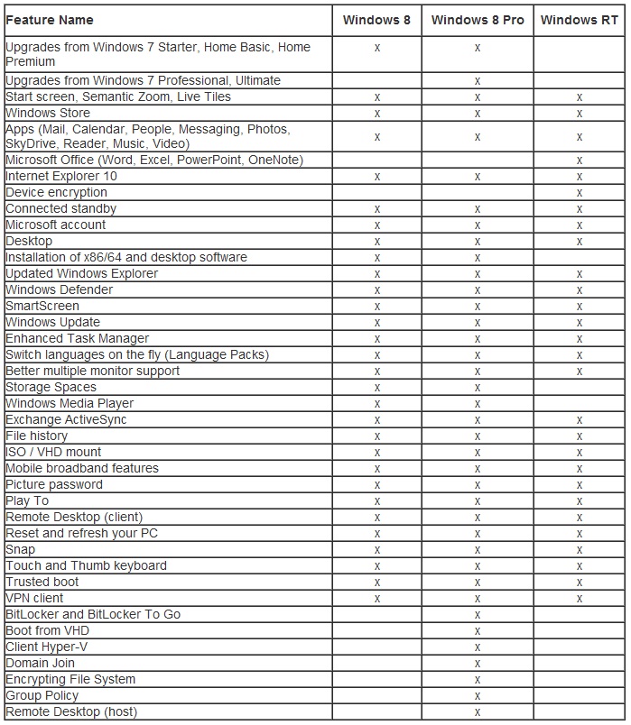 Windows 8 SKU's, Editions and Versions Details Officially Announced ...