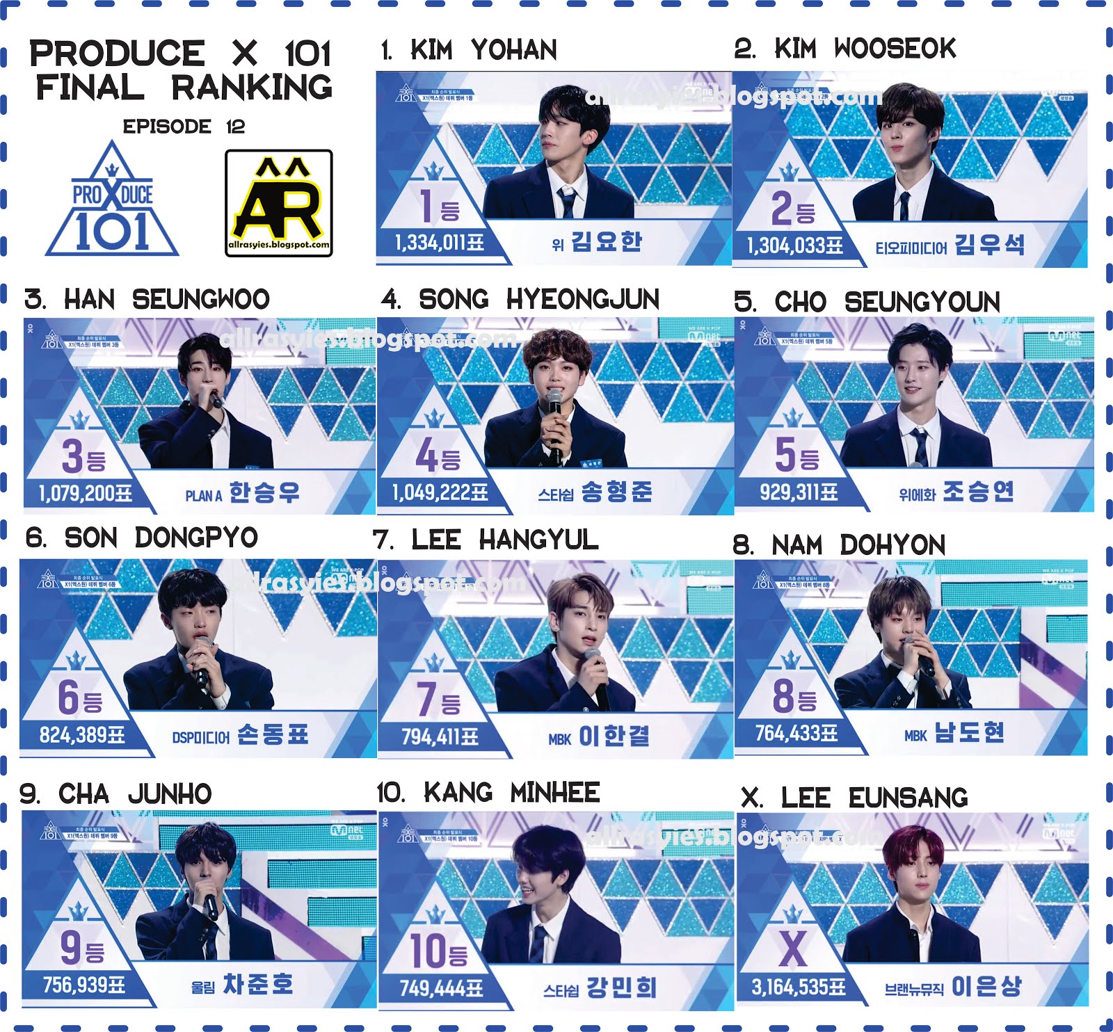 Produce X 101 Ranking All Episode | AllRasyies