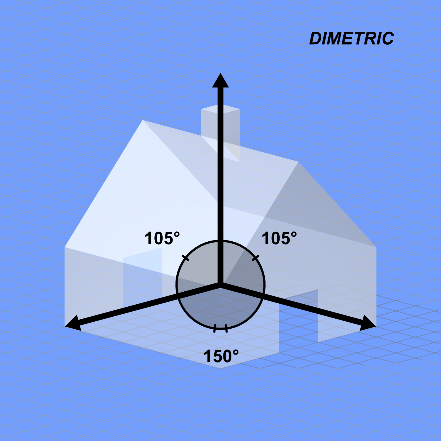 Proceso de diseño de un Museo Etnografico regional en la ciudad de ...