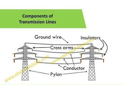 what is the line components of transmission line - ElectricalMafia