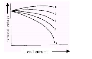 A "MEDIA TO GET" ALL DATAS IN ELECTRICAL SCIENCE...!!: Characteristics ...