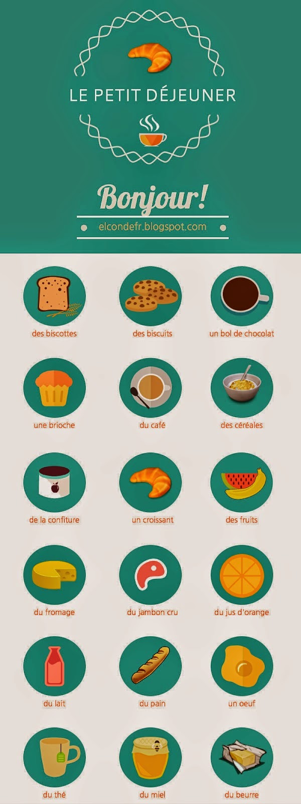 Francés hasta en la sopa...: Les repas de la journée