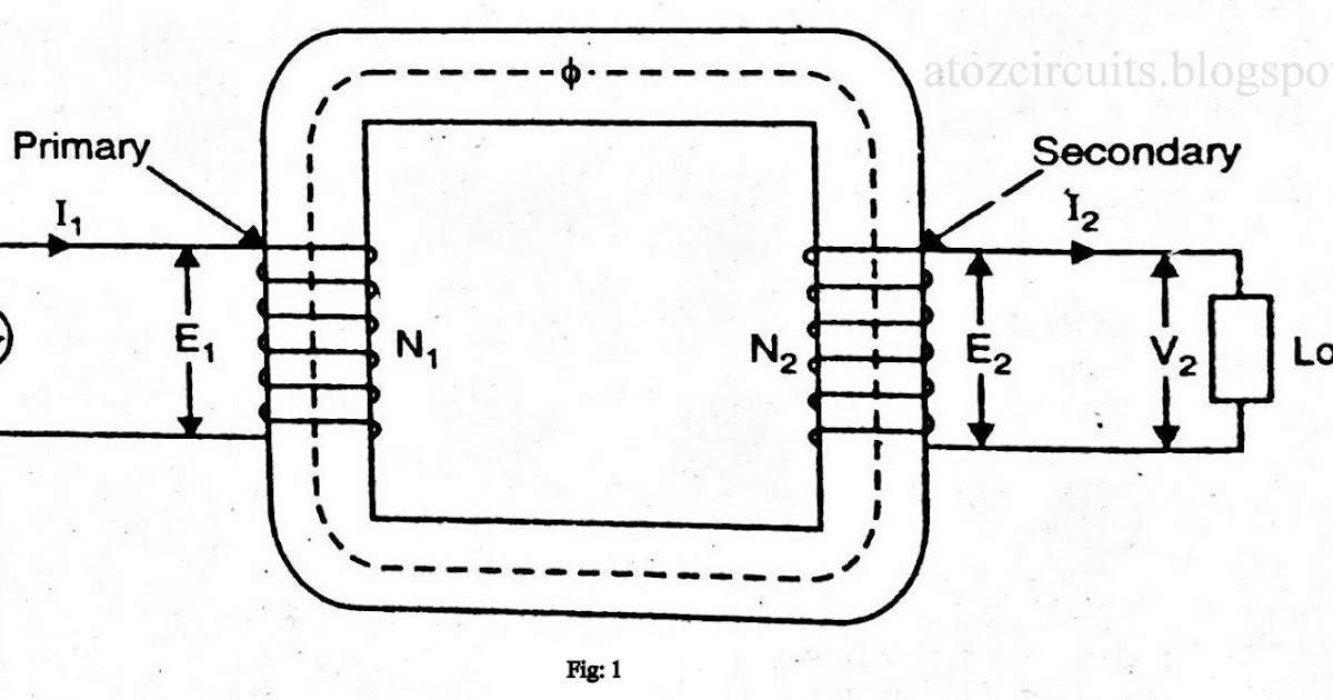 Basic Concepts about Transformer - A to Z Circuit's