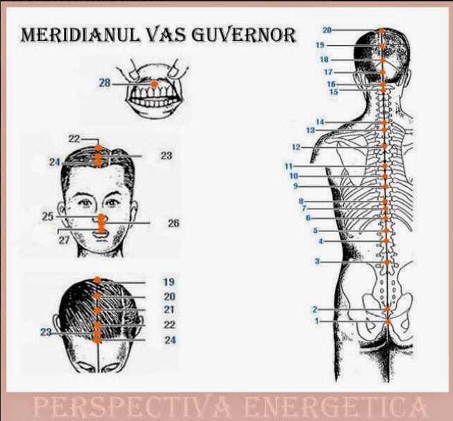 PERSPECTIVĂ ENERGETICĂ : CENTRARE PE SINE - atingând meridianul central
