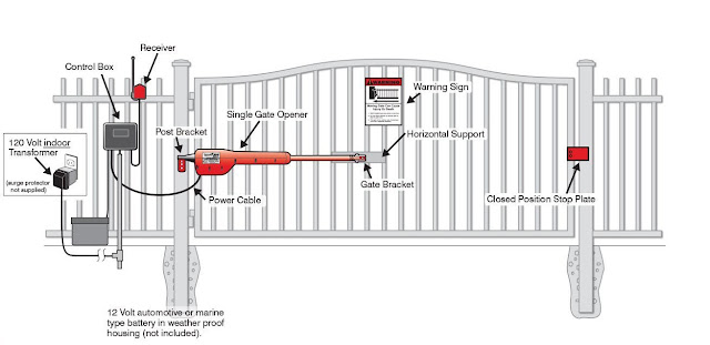 Cara Kerja Pagar Otomatis