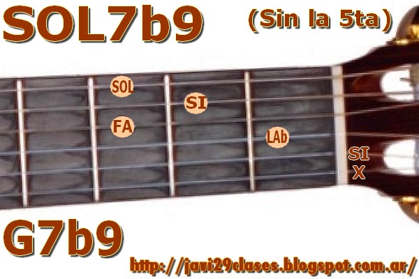 Guitarra: Acordes de septima con novena bemol (7b9) | Clases simples de ...