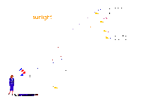 Rainbow and Variations of Rainbow ~ Write Everything