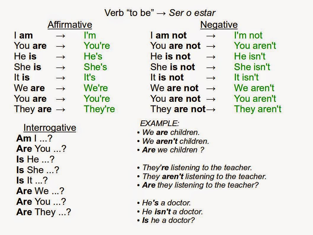 Verb to be ~ English Lab
