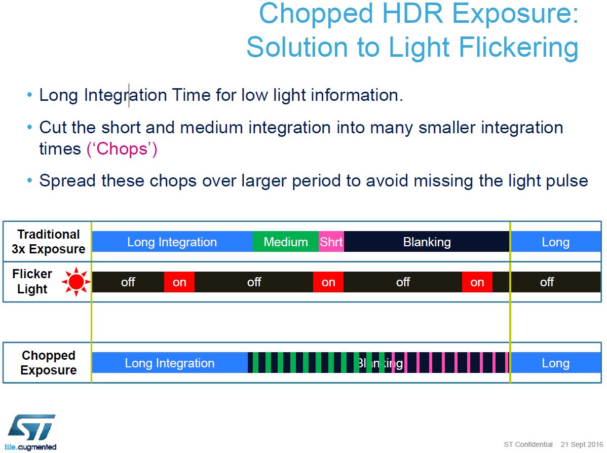 Image Sensors World: Autosens: ST Flicker-Free Image Sensor
