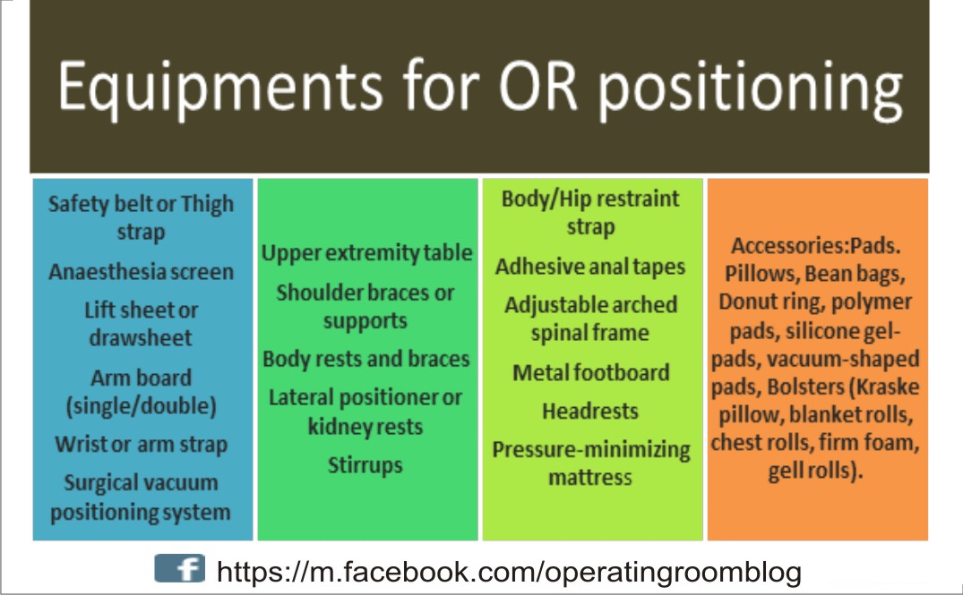 THE OPERATING ROOM: OR Positioning