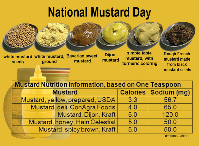 Wellness News at Weighing Success: August 3, National Mustard Day