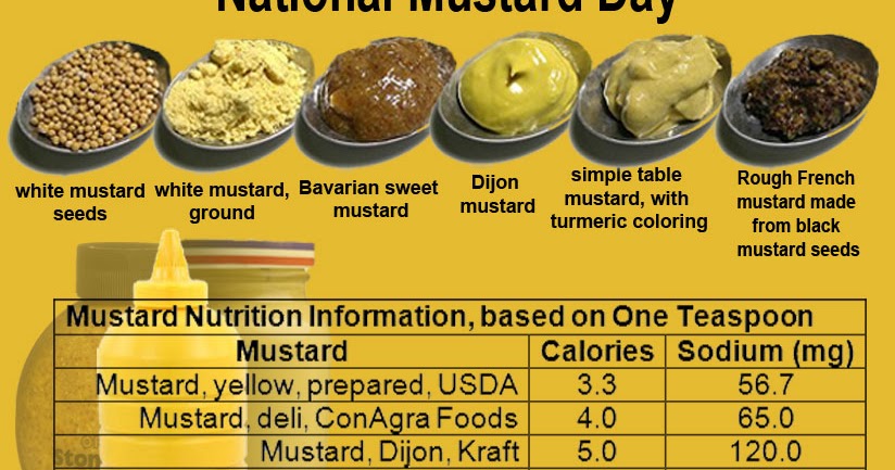 Dietitians Online Blog: National Mustard Day - All About Mustard