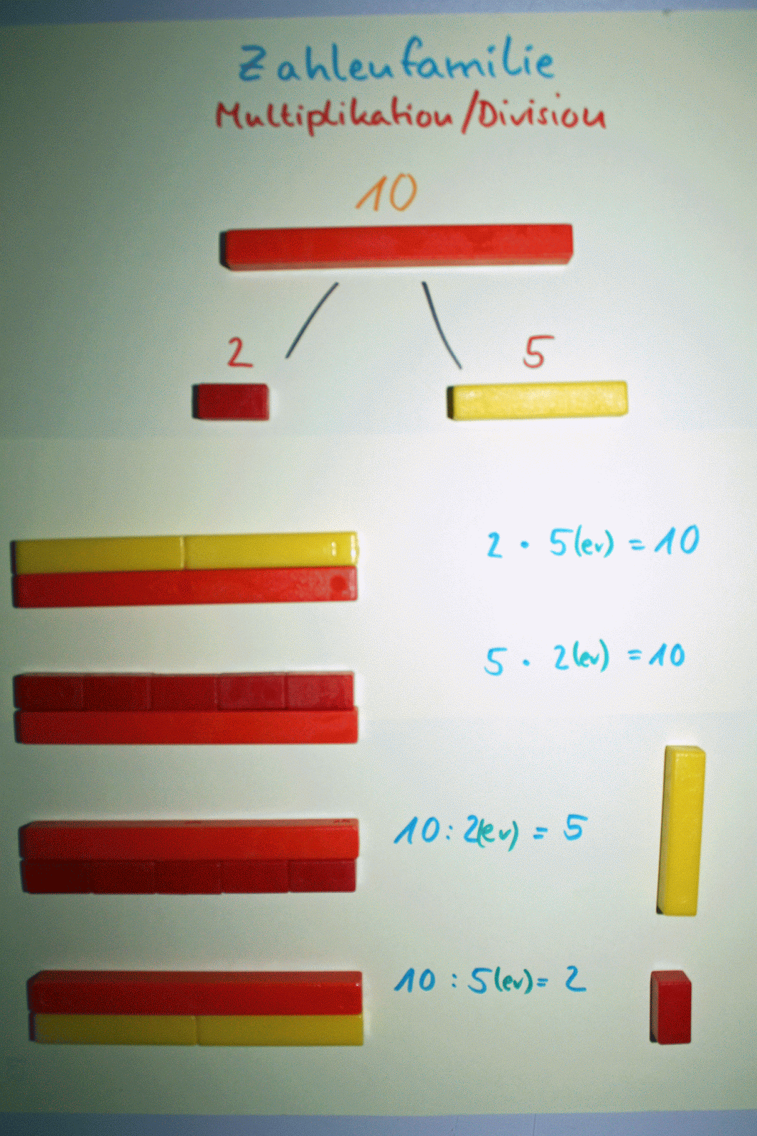 Cuisenaire - Farbige Rechenstäbchen: Umkehraufgaben Multiplikation ...