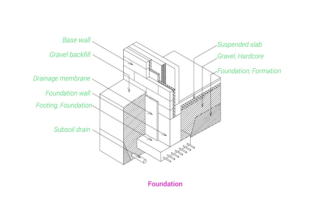 Architecture Basics : Foundations - The mind of architecture
