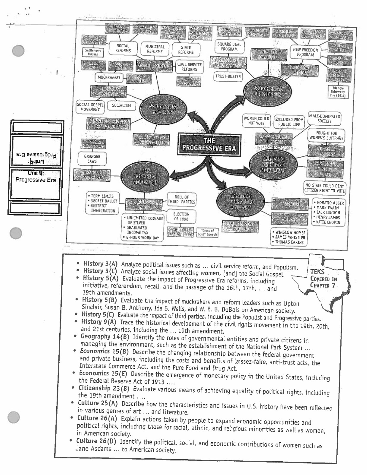 Mr. E's U.S. History and Black History Page: US History 2018: Unit 4 ...