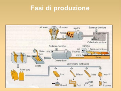 I METALLI - parte seconda