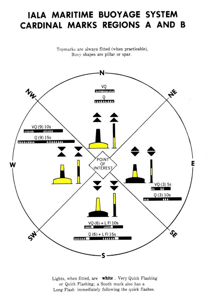 Parama Dirma, ANT III: MARITIME BUOYAGE SYSTEM