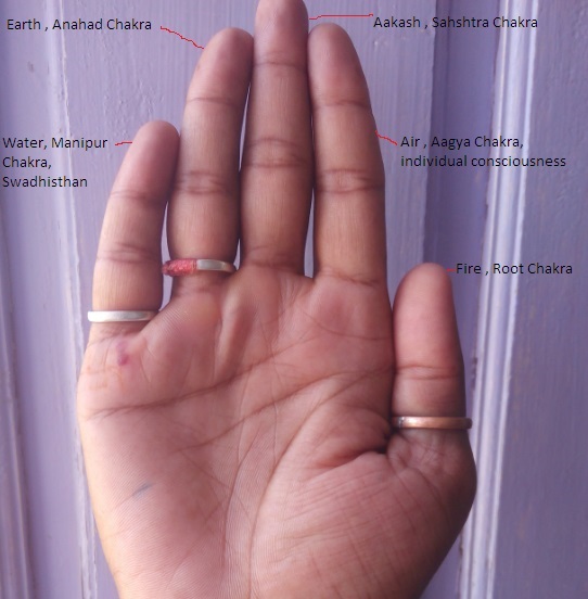 Your Life is in Your Hand....