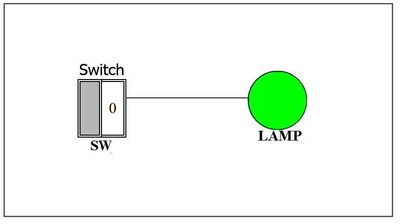 PLC SCADA ACADEMY: Automatic light blinking on 2s interval using PLC.
