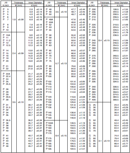 Oring Seals (O-ring seals): JIS