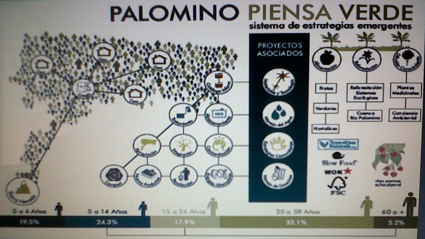 Paola Buitrago -PEI-: 1ER WORKSHOP - MICHEL PINEDA - ARQUITECTURA