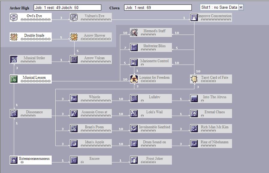 ragnarok online: Minstrel