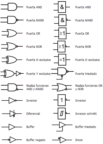 Instalaciones y Reparaciones Eléctricas: Simbologia
