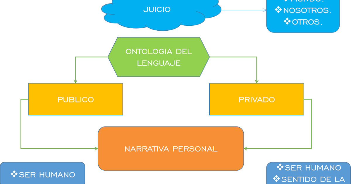 COMUNICACIÓN