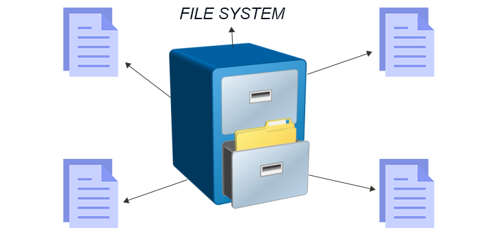 YNstory: Mengenal Apa Saja File System Dalam Linux | Linux Part III