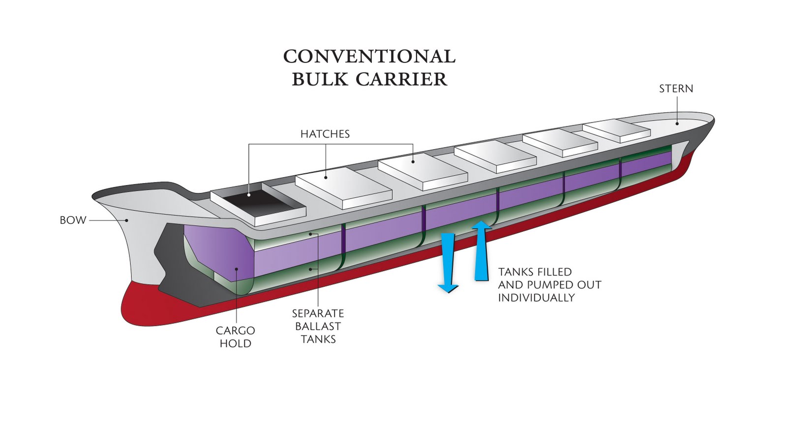 Bagian Bagian Kapal Dalam Bahasa Inggris Dan Artinya - Perumperindo.co.id
