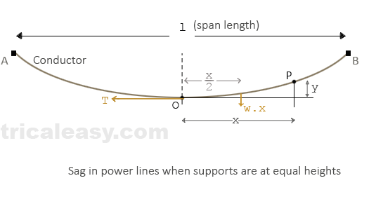 Sag in transmission lines | electricaleasy.com