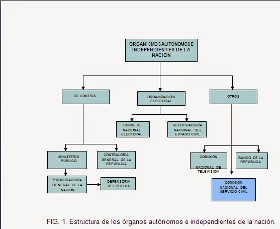 Blog del Grupo de Administración General del Estado: Administración ...