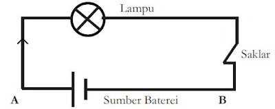 Pengertian dan Rumus Beda Potensial (Tegangan Listrik) serta Contoh ...
