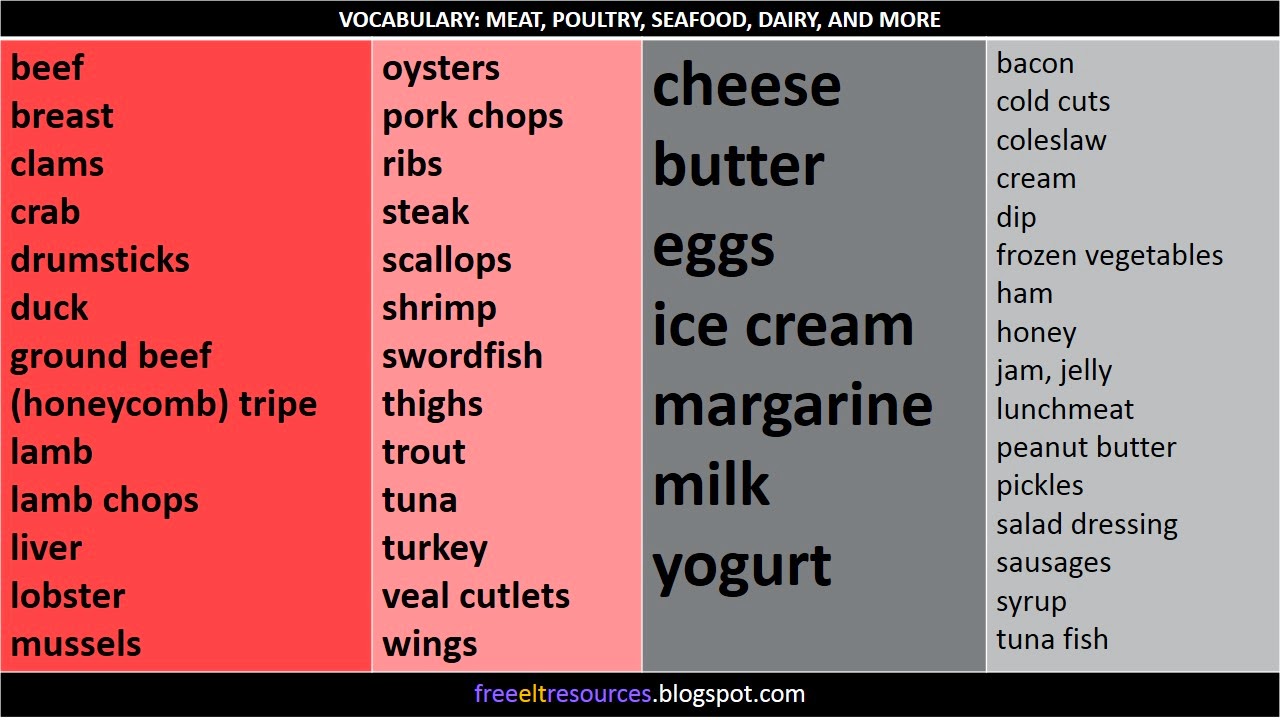 VOCABULARY: Dairy, Meats, Poultry, and Seafood