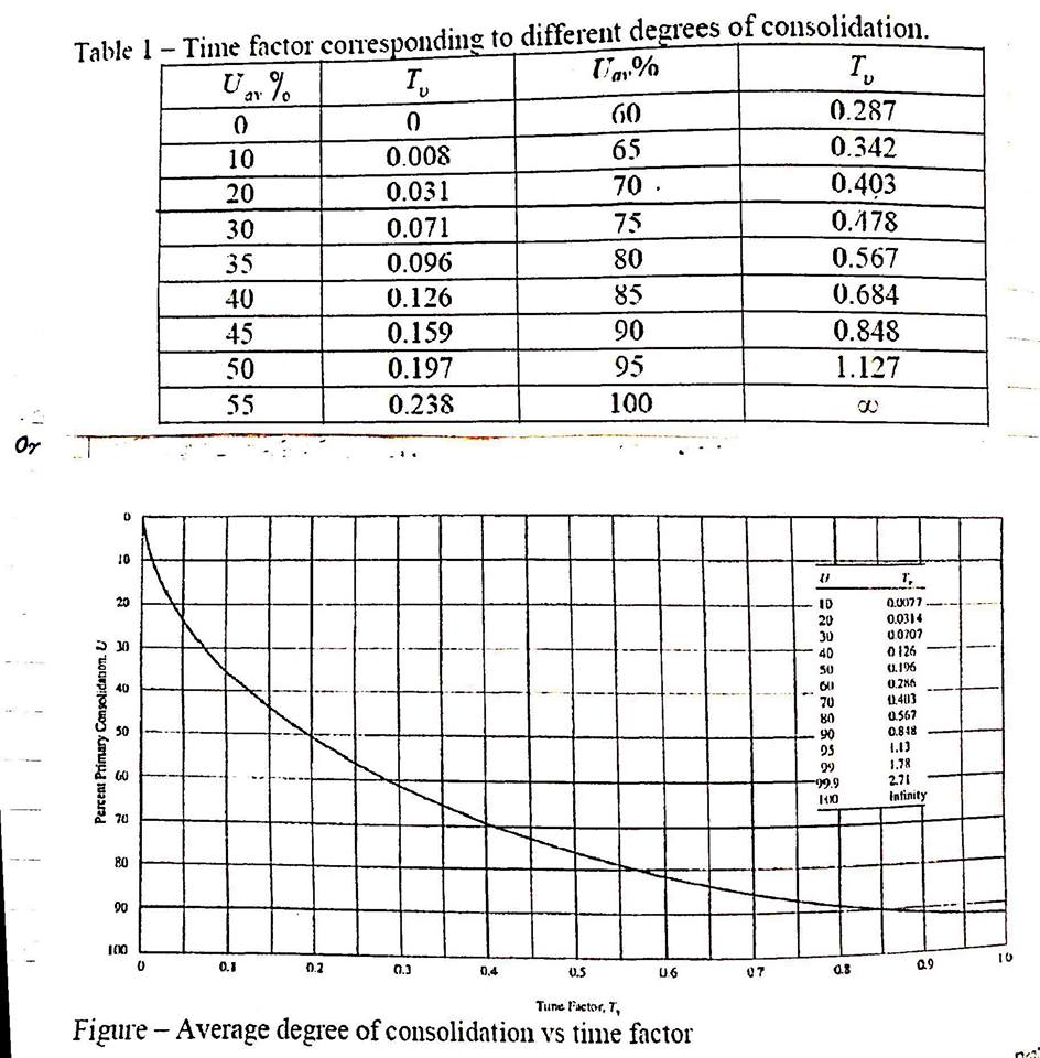 Easy Geo - Easiest method to learn Geo-Technical engineering ...