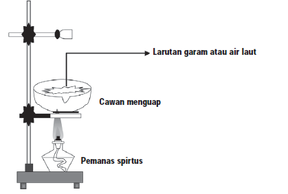 Pengertian Destilasi dan Kristalisasi