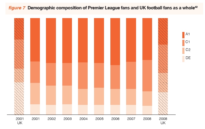 Runaway Premier League football wages are damaging the national game ...