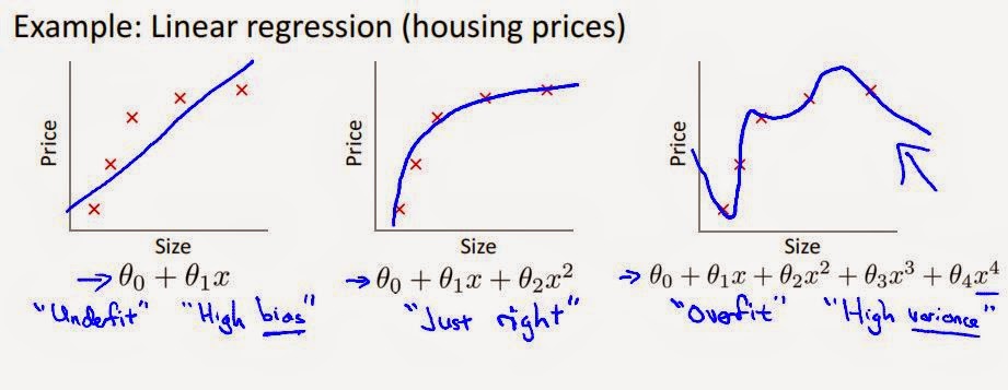 Machine Learning, Vizualization & Analytics: Regularization for Linear ... Machine Learning, Vizualization & Analytics: Regularization for Linear ...