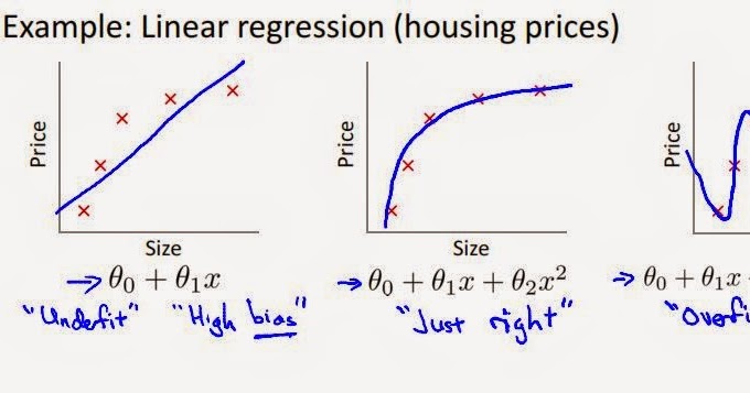 Machine Learning, Vizualization & Analytics: Regularization for Linear ...