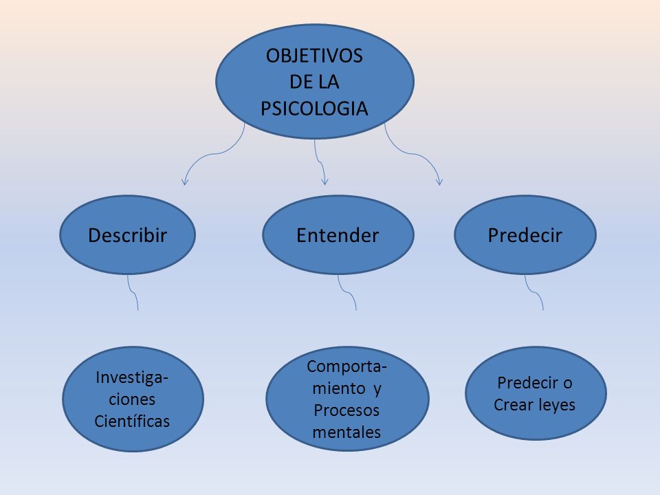 PSICOLOGÍA Y MENTE: PSICOLOGÍA: Definición y Conceptos.